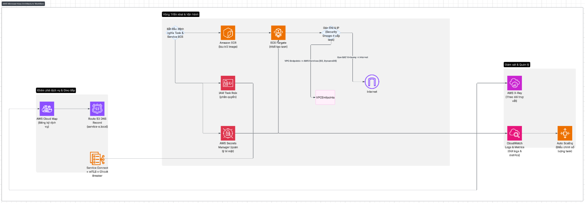 ECS Advanced Networking Workshop :: ECS_Advanced_Networking_Workshop